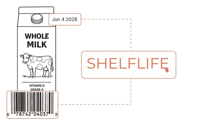 Shelflife | Automated Expiration Date Tracking for Grocery Stores